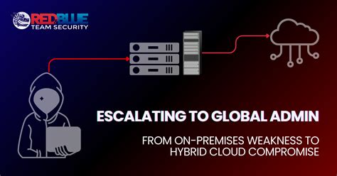 Active Directory Certificate Services Adcs Esc3 Rbt Security
