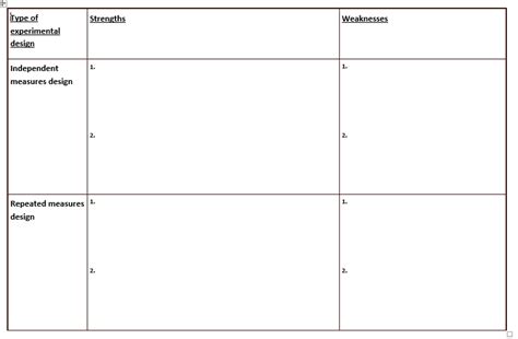 GCSE OCR Research Methods Teaching Resources