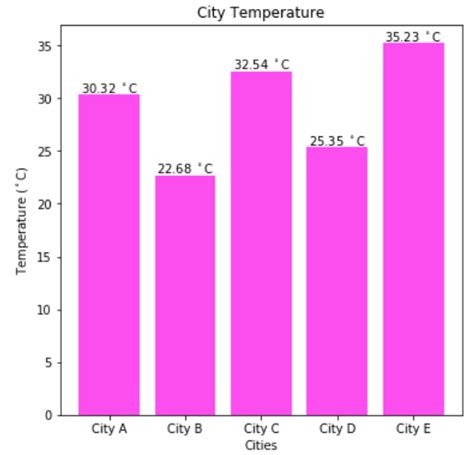 Matplotlib Tricks Matplotlib Tips For Data Visualization