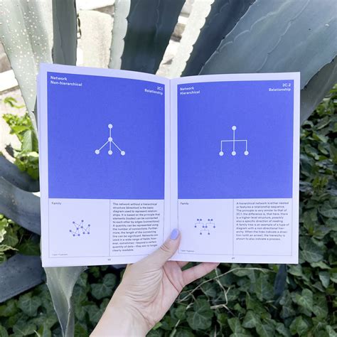 Visualizing Complexity Modular Information Design Handbook Slanted