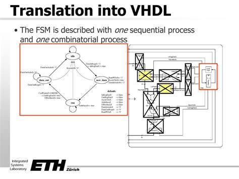 Ppt Vhdl Coding Exercise 4 Fir Filter Powerpoint Presentation Free