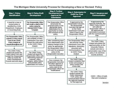 Policy Management Program University Policies Michigan State University