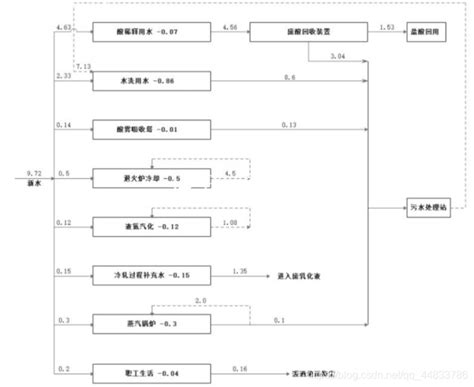 使用opencv移除图像水印 Csdn博客