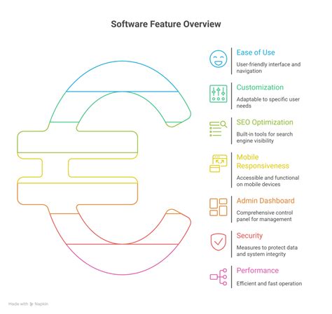 Readykit Php Script Review The Ultimate Admin Codemanda Php Script