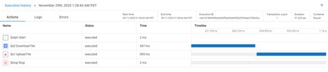 Automate File Transfers Between Dropbox And Egnyte With WebMethods Io