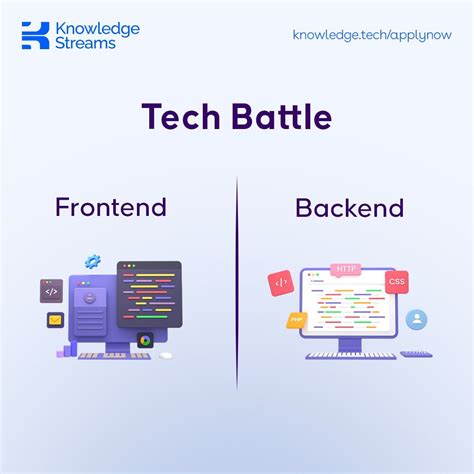 Knowledge Streams On Linkedin Technology Future Futurism