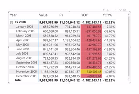 Conditional Formatting In Calculation Groups Power Bi Master Data