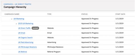 组织你的salesforce活动层级的技巧 Beplay体育极光