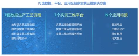 全空间gis技术创新 聚焦mapgis实景三维全链解决方案“三跨”关键区段全景复现 Csdn博客
