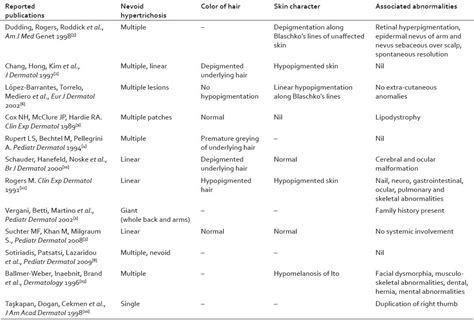 Nevoid Hypertrichosis Case Report With Review Of The Literature