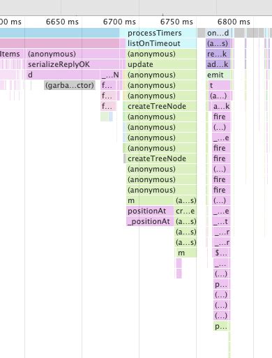 Editor Lags Badly When Vim Extension Is Enabled Issue 1800 Dart
