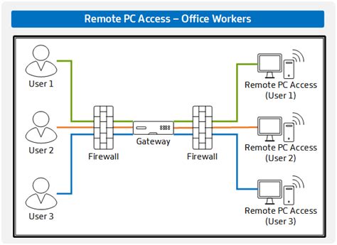 design decision remote pc access citrix tech zone