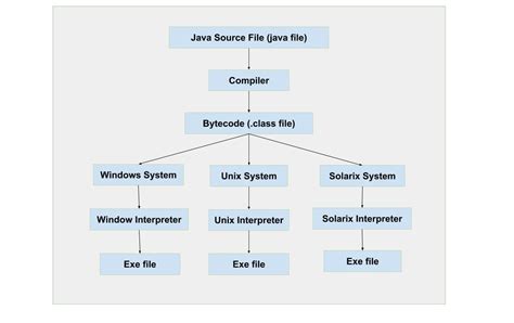 Features Of Java Tecadmin