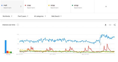 物联网首选协议，关于 Mqtt 你需要了解这些 Emq