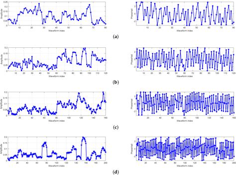 Robust Mimo Waveform Design In The Presence Of Unknown Mutipath Return
