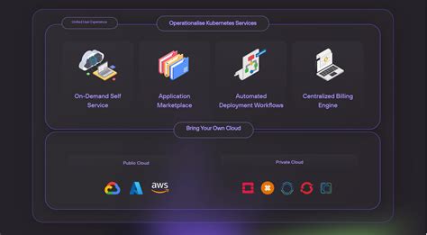 Platform Engineering On Kubernetes Architecture And Tooling Taikun