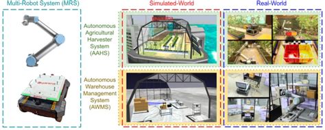 Archit Jain On Linkedin Robotics Remotelab Ros Icsr