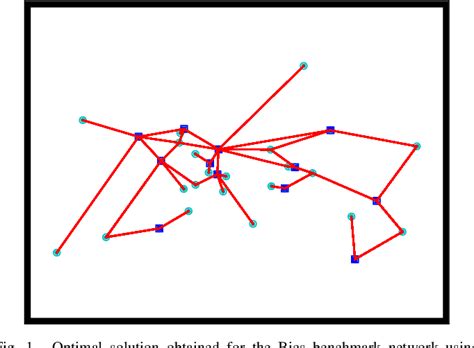Figure 1 From Minimizing The Worst Arc Flow Localizing Switch And Controller Type Nodes In A
