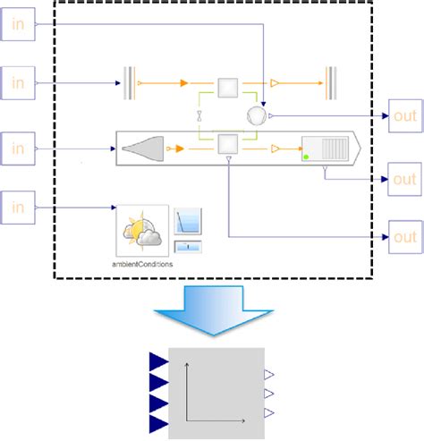 Extracted Physical Vac Model With Defined Inputs And Outputs At The