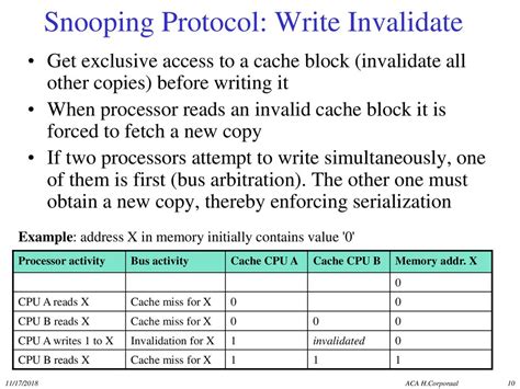 embedded computer architecture 5sai0 coherence synchronization and memory consistency ch 5b 7