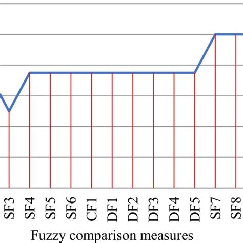 Flowchart Of The Pattern Recognition Algorithm Download Scientific Diagram