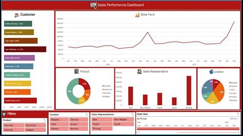 HOW TO BUILD EXCEL INTERACTIVE DASHBOARD IN TAMIL PART 1 DIFFERENT TYPES OF EXCEL CHARTS