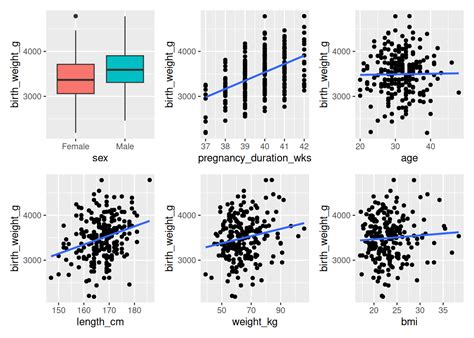 Data Analytics With R Multiple Linear Regression