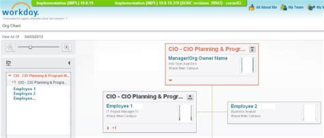 A Blog About Learning Workday Hcm 2013