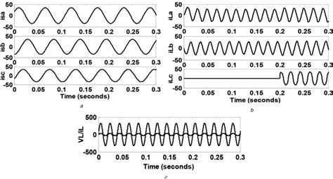 Simulation Results For Fuzzy‐pi Controller Using Za‐lms During Dynamic