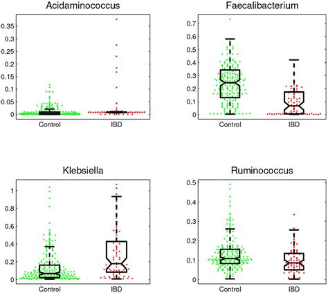 Figure 2 From Sparse Support Vector Machines With L0 Approximation For Ultra High Dimensional