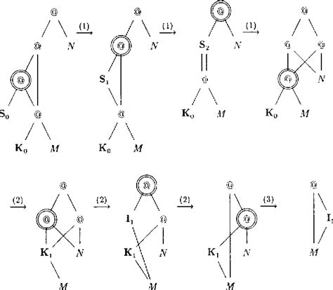 calculus of communicating systems semantic scholar
