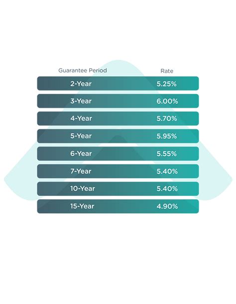 Secure Legacy Info Upstream Life