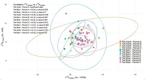 Pandora And Isomemo Isomemopandora Twitter