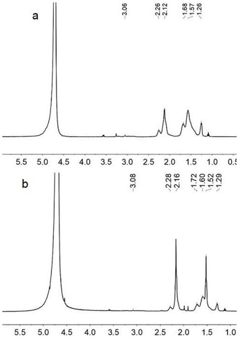 A Kind Of Dynamic Covalent Bond Cross Linked Oil Displacement Polymer
