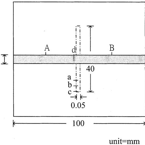 Equivalent Circuits At Cross Junction For A Microstrip Line And B Download Scientific