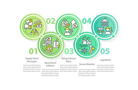Farming Economics Issues Circle Infographic Template Customizable Problem Sequence Vector
