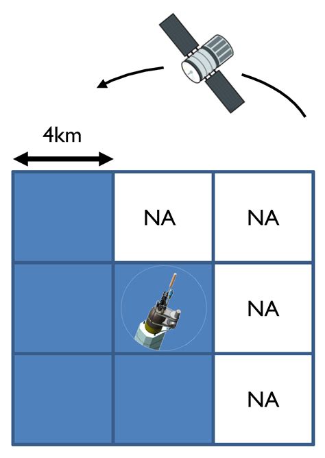 Evaluation Of Ocean Color Remote Sensing Algorithms For Diffuse Attenuation Coefficients And