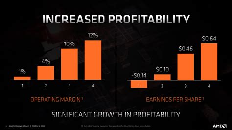 AMD Financial Analyst Day Round Up Laying A Path For Bigger Better Things