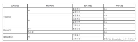 原生 Table 合并行和列 纵向横向多层前端 原生table 动态合并行、列 Csdn博客