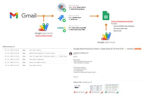 Flow Gmail To Line Notify W Blog
