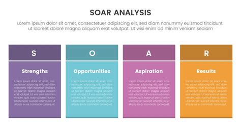 Soar Business Analysis Framework Infographic Vector Image
