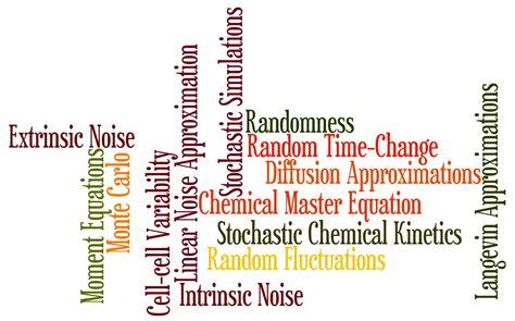 Theory And Computation Control Theory And Systems Biology Laboratory