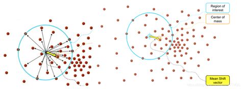目标跟踪算法 Csdn博客