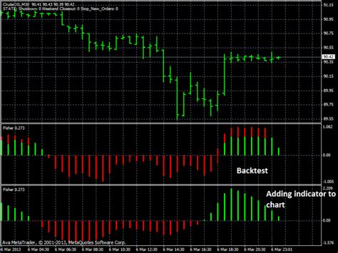 Whats Wrong With This Fisher Indicator Price Chart Mql4 And