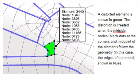 Fusion 360 Simulation View Tet Element With Singular Geometry