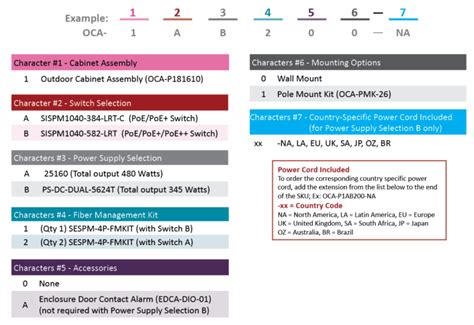 Oca Bundle Series Lantronix