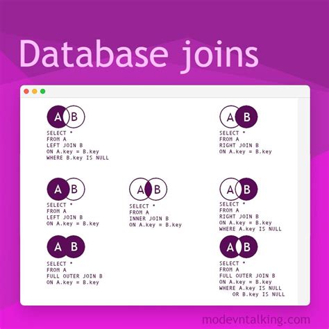 Patryk Szlagowski On Linkedin Databases Joins Dbtskills Mysql