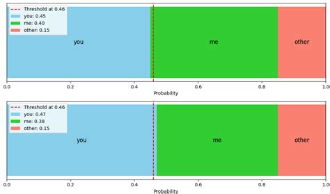 Is The Seed Parameter Getting Deprecated Api Openai Developer
