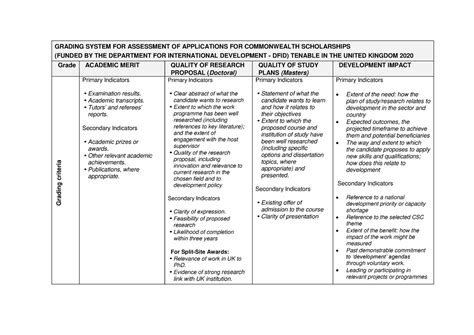 Selection Criteria Phd Masters 2020 Csc Grading System For Assessment