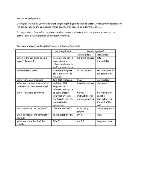 Pre Lab Assignment Pre Lab Pre Lab Assignment During Lab